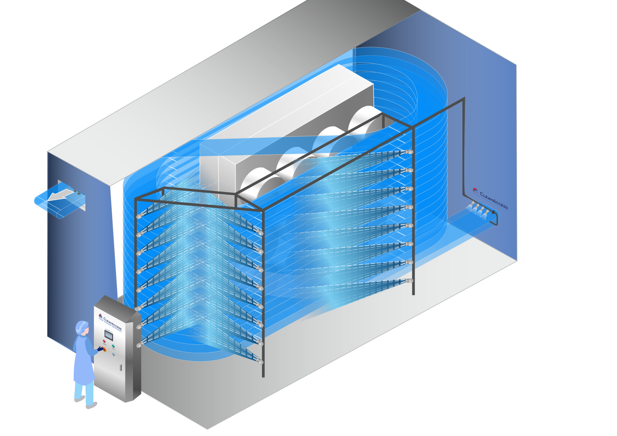 Automated Cleaning System - Clean Access